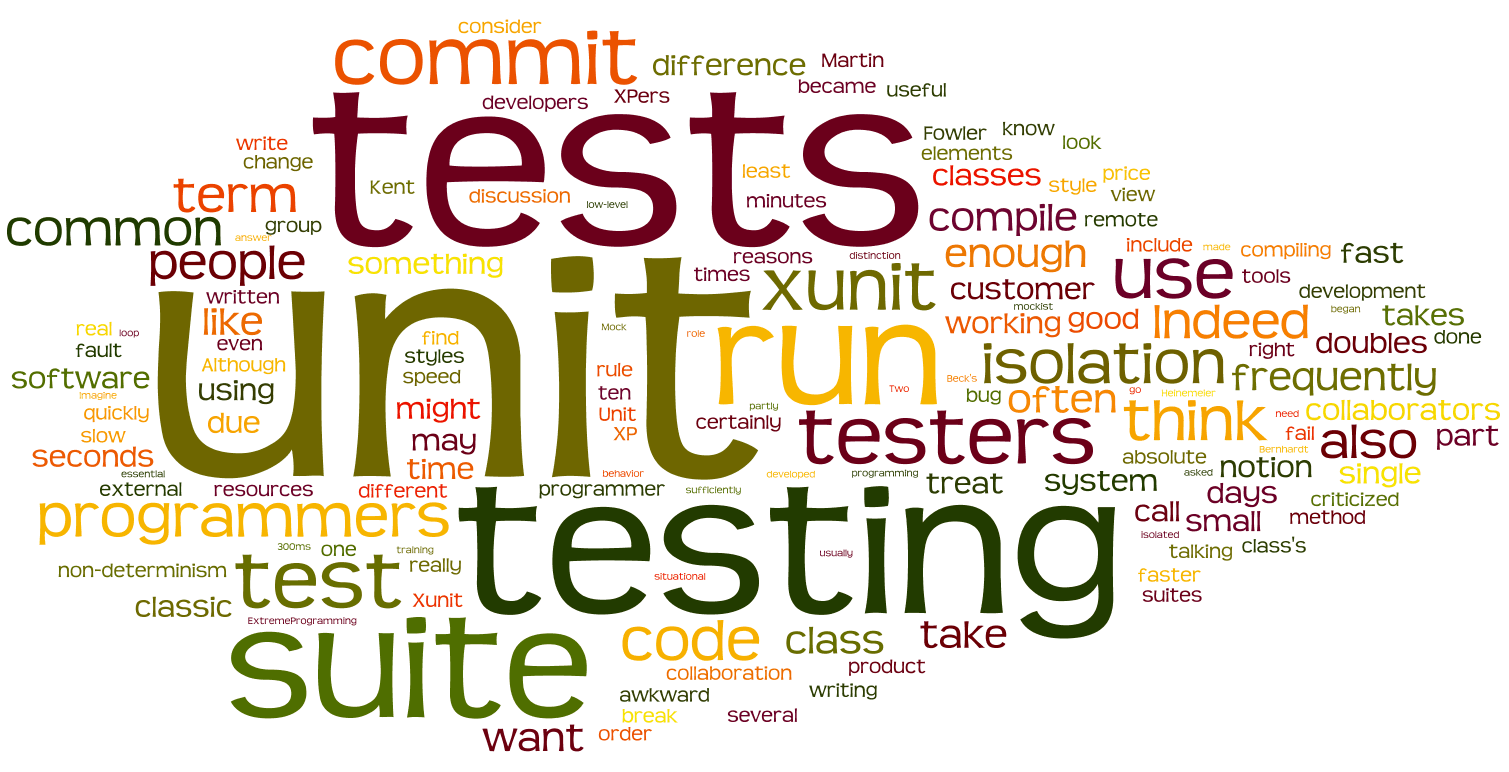 What Is Unit Testing And Why Is It Importance In Software Testing Kamal Zarandi